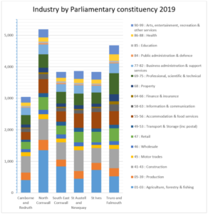 CORNWALL BUSINESS ACTIVITY, SIZE AND LOCATION 2020 | The Cornwall ...